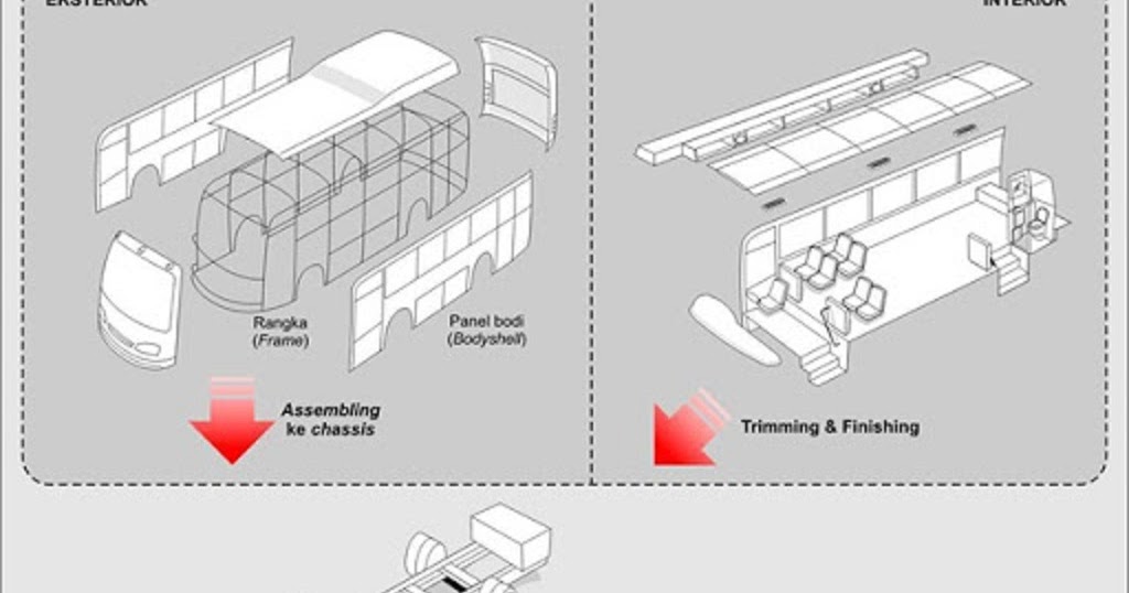 Apa Itu Karoseri Kendaraan Bermotor? - ANWARIZ BLOG