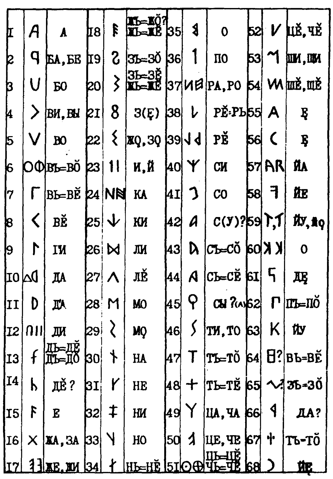 Vadim Curdukov ESOTERIC COMPOSER: THE HOLY GRAIL ESOTERIC SOURCE OF RUNES