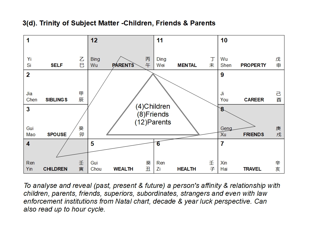 Quantum Metaphysics of Destiny Science***** ZWDS Four Enhancers Flying ...