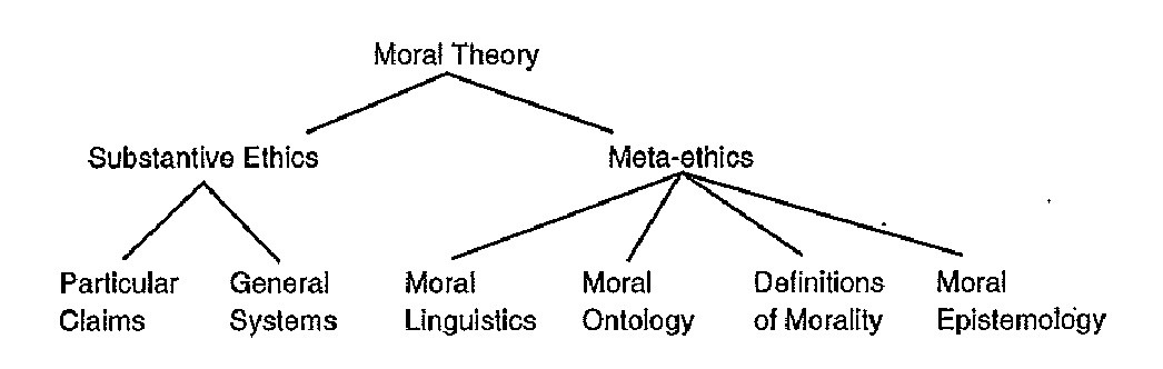 neopolitan's philosophical blog: Moral Ontology and Moral Epistemology