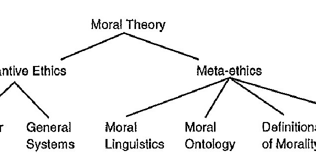 neopolitan's philosophical blog: Moral Ontology and Moral Epistemology