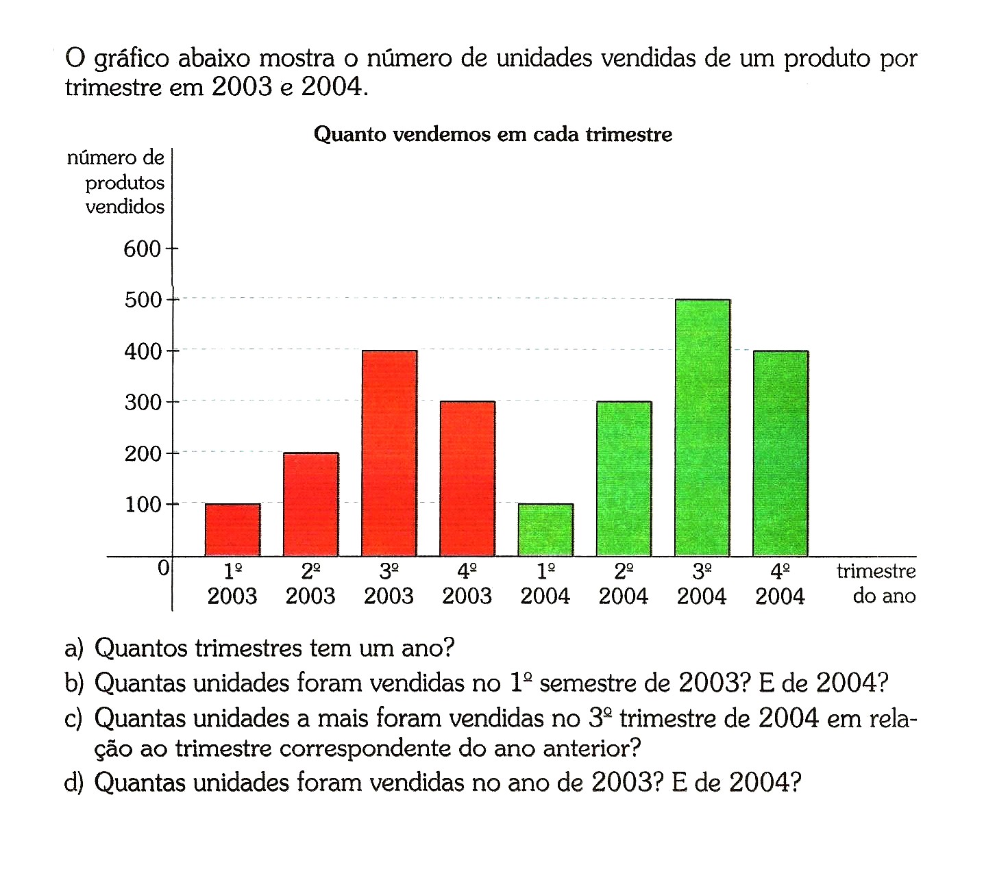 Tabelas E Graficos 2 Ano - RETOEDU