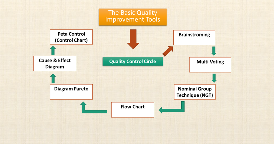 KaryaTulisIlmiah123.com: The Basic Quality Improvement Tools
