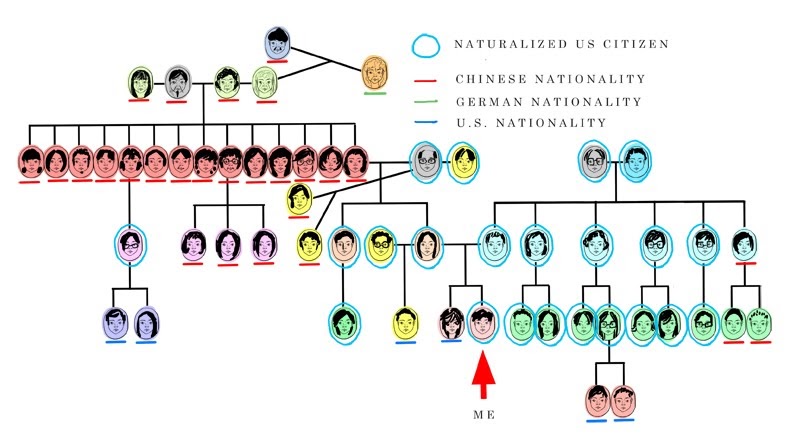 Illustrated Maps: Family Tree