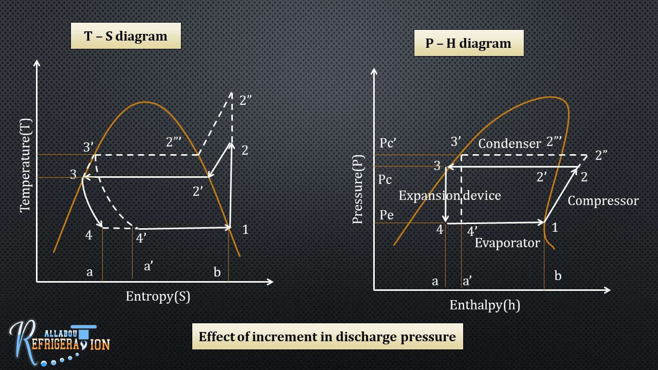 6. Vapor compression Cycle