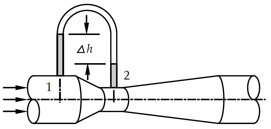 Venturimeter ~ MECHANICAL POLYTECHNIC