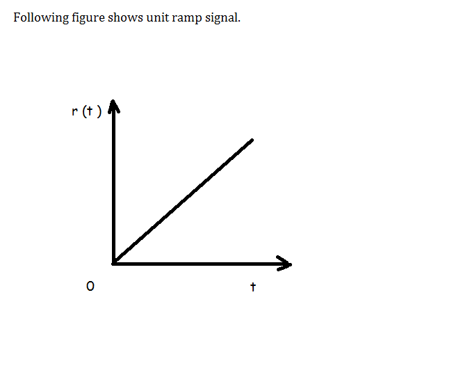 Standard input signal