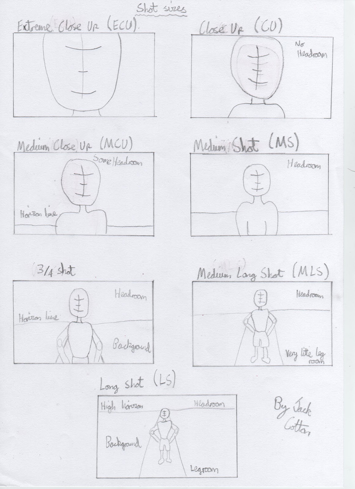Jack Cotton's AS Media Coursework 2013: Post 2 - Storyboard Drawing ...