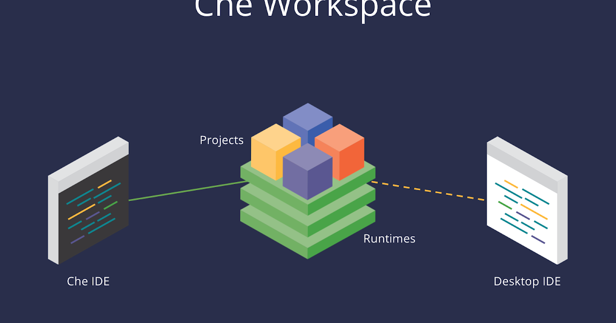 How To Setup Eclipse Che Cloud Based Ide On Docker Container