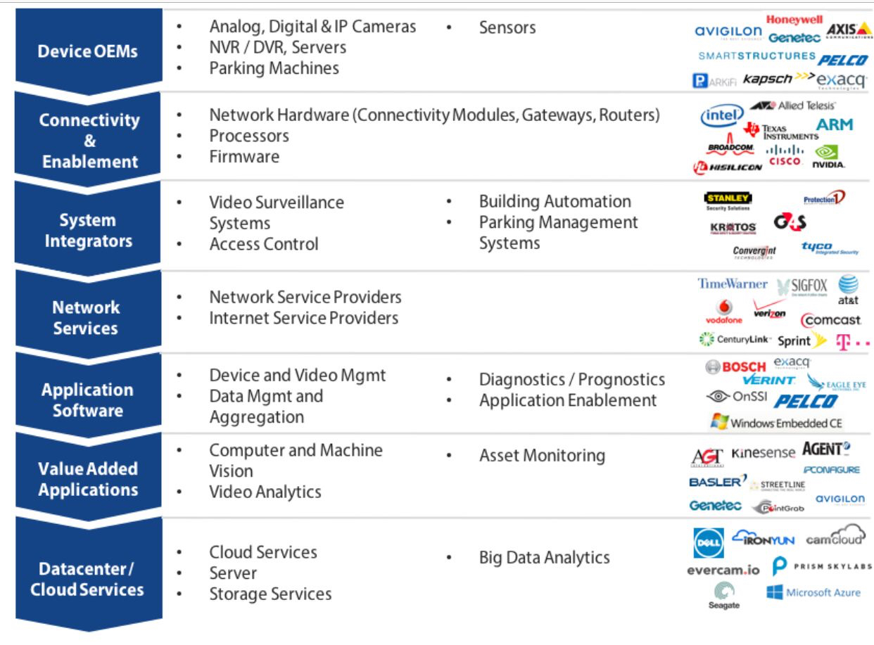 Infrastructure Value Chain