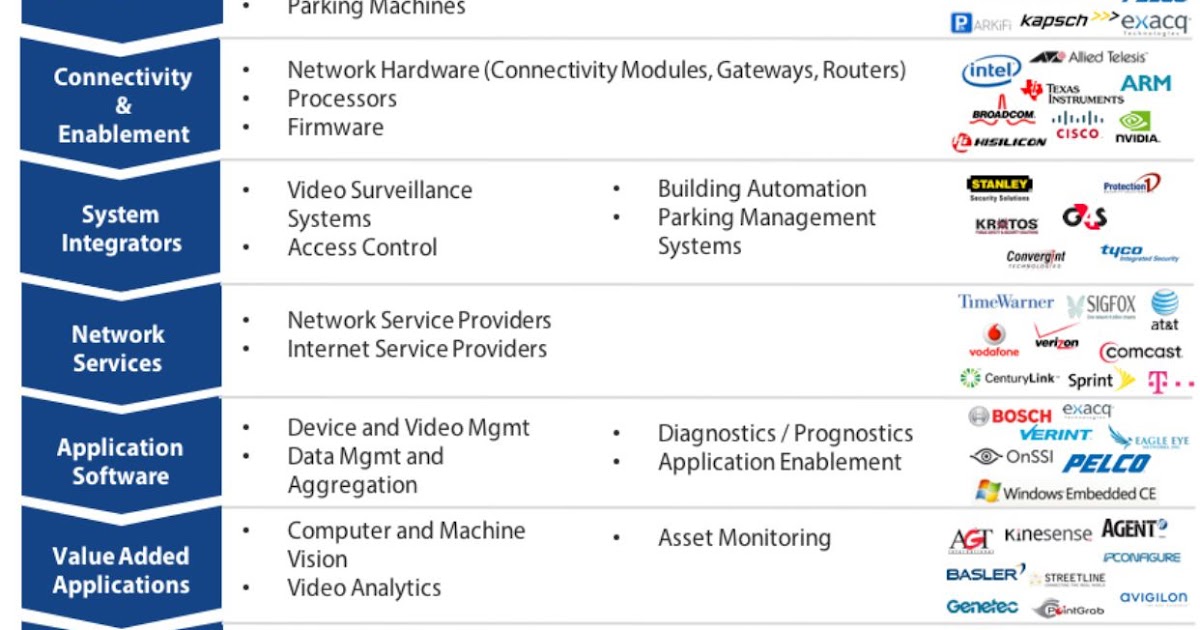 Infrastructure Value Chain