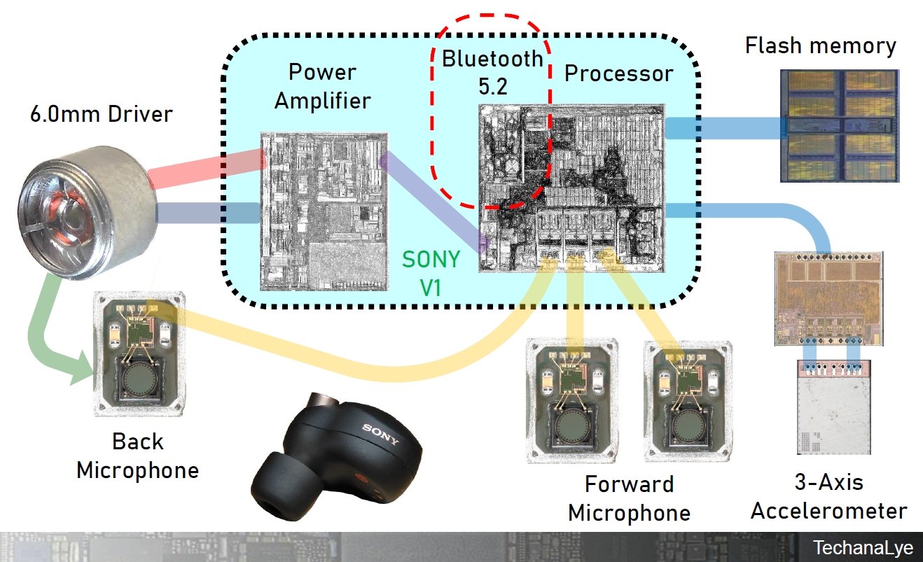 Sony V1 Integrated Processor: A deeper look - The Walkman Blog