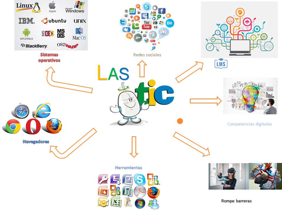 ingenieria aplicando tic