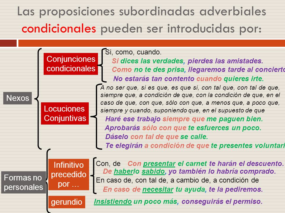 Poeliteraria: SECUENCIACIÓN DE ACTIVIDADES. LAS PROPOSICIONES ...