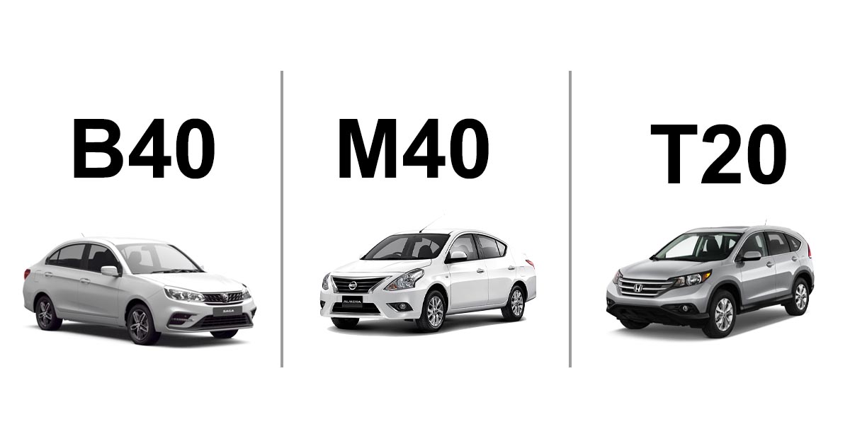 Panduan Memilih Kereta Ikut Kemampuan Golongan B40, M40 & T20