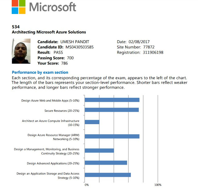 Microsoft Dynamics Products Tips and News!: Today I Passed the ... Microsoft Dynamics Products Tips and News!: Today I Passed the ...