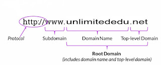 What is a Domain Name and how to buy domain name?