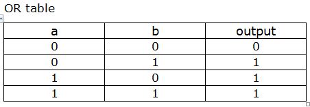 Operators in Python with examples | MY.NET Tutorials