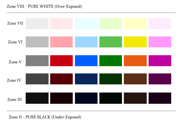 Photography for Amateurs: Exposure: The Zone System