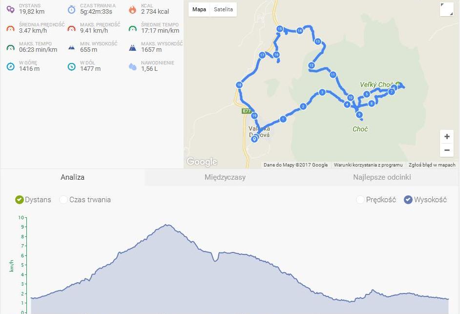 Nałogowa Podróżniczka: Góry Choczańskie: Wielki Chocz Veľký Choč z ...