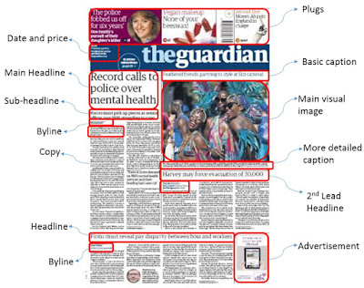 Comparison of Two National Newspapers (The Guardian and Daily Mail)