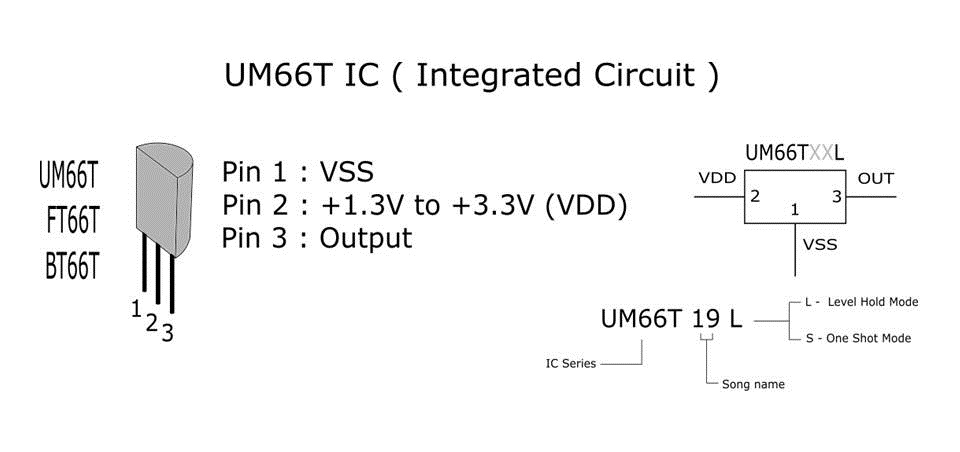 Life Begins at Forty: UM66T series IC melody generator
