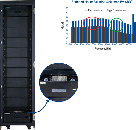 Sound proof server rack: Soundproof Server Rack | Acousti Racks ...