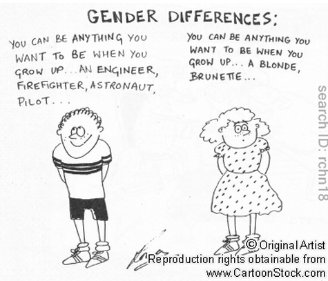 Gender Inequality: Where does it start?: Gender Roles in Political Cartoons