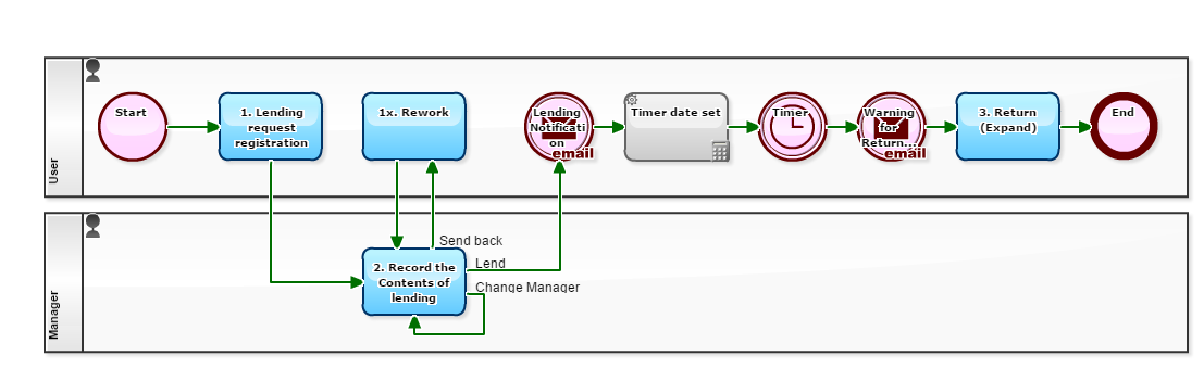 Workflow Sample: February 2017