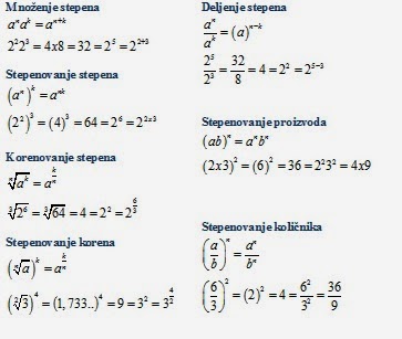 Matematika za poneti: Stepenovanje i korenovanje
