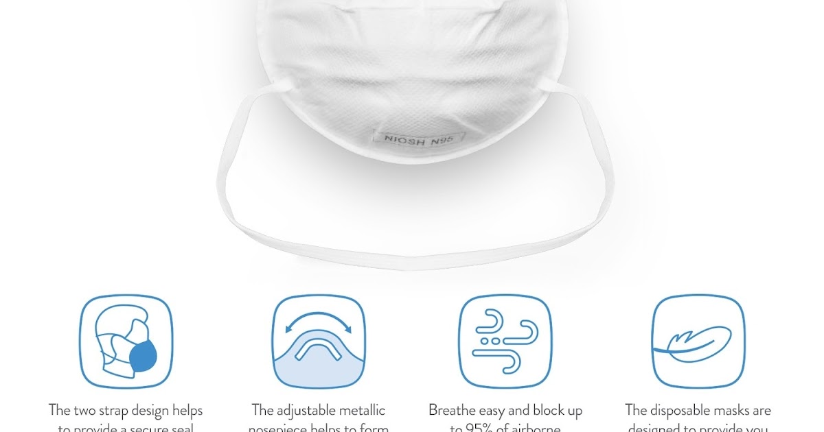 N95 Mask Types And Features