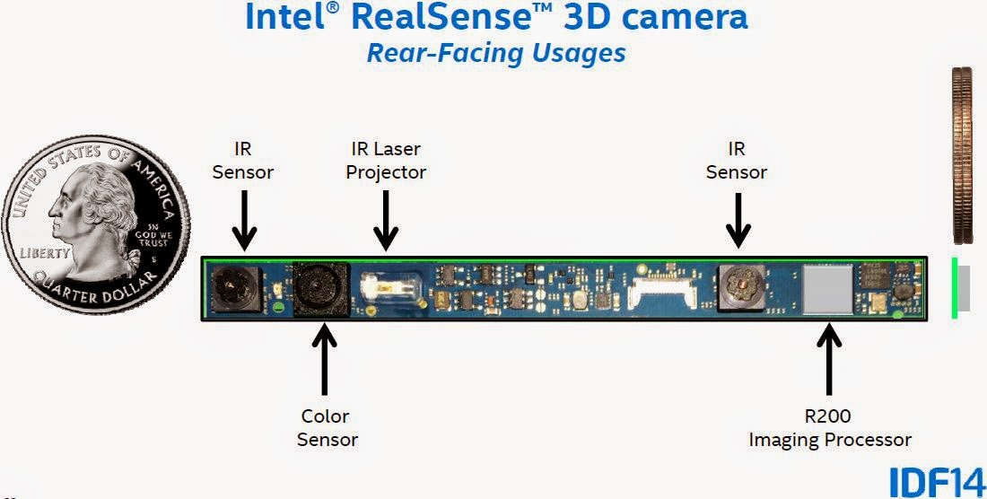Image Sensors World: Intel RealSense Cameras