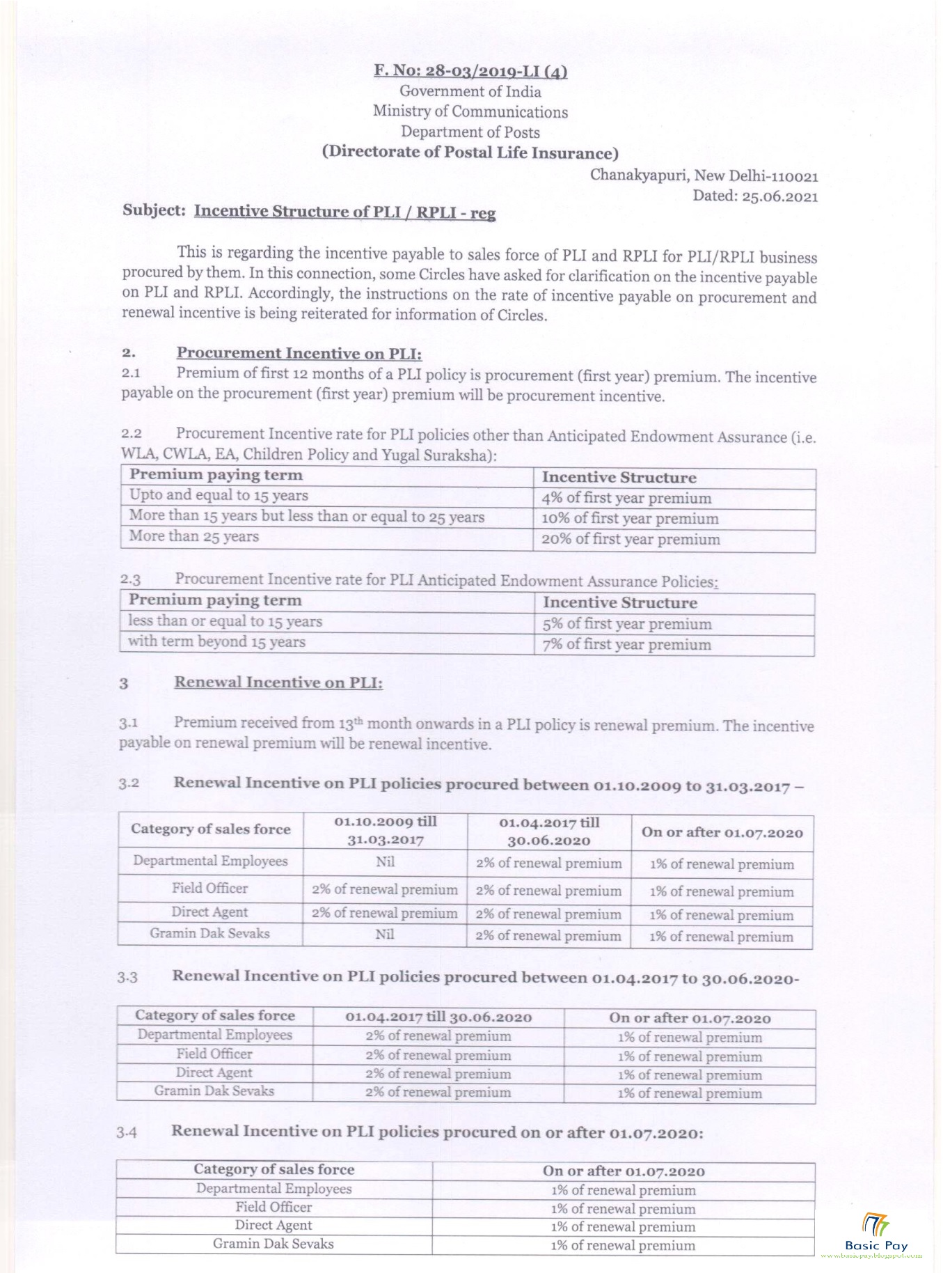 Incentive Structure of PLI/RPLI - New & Latest - Smart Vision Classes ...