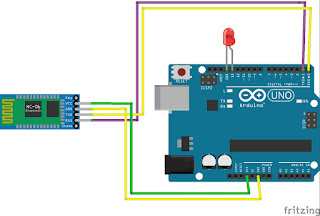 How to use bluetooth module using arduino