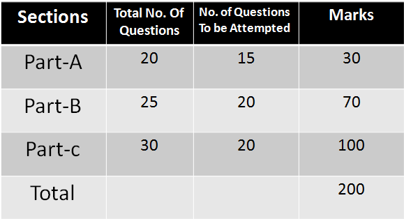 HOW TO PREPARE FOR CSIR-NET/JRF EXAM