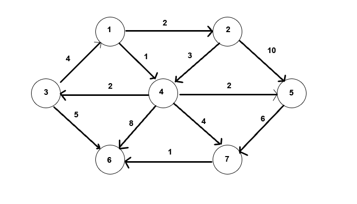 GPS with Discrete Math