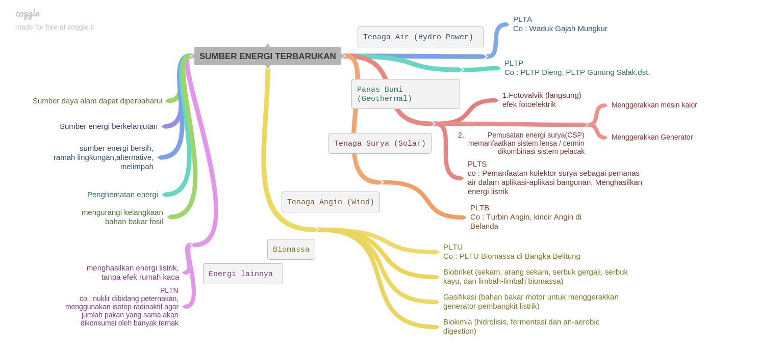 KimintekHijau.com: SUMBER ENERGI TERBARUKAN (RENEWABLE ENERGY)
