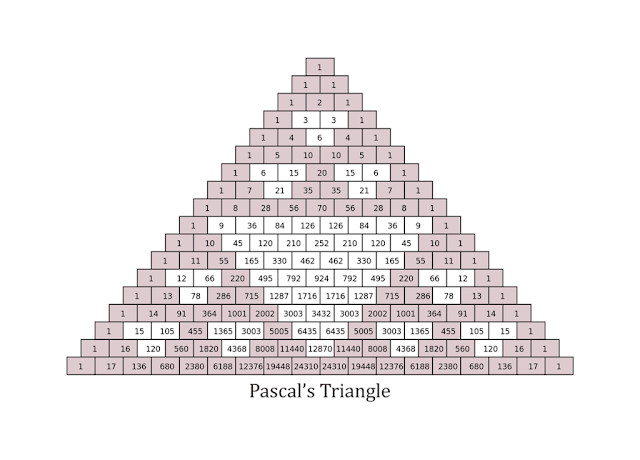 Pascals Triangle Only Science