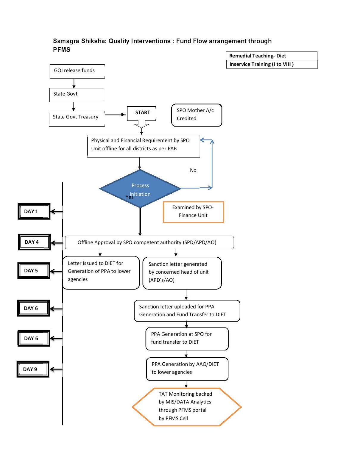 संसोधित PFMS SOP - UpdateMarts| PRIMARY KA MASTER | SHIKSHAMITRA ...