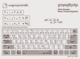 ចែករំលែកចំណេះដឹង: Keyboard Khmer font( Unicode+Limon)