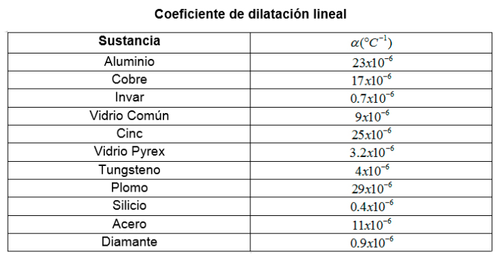 Ejercicios De Tipos De Dilataci n Ejercicios De Tipos De Dilataci n