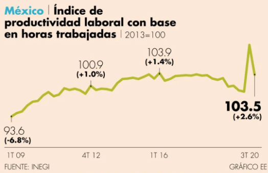 LA NUEVA IDENTIDAD LABORAL
