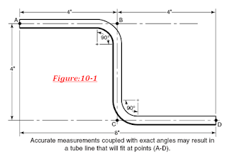 Instrumentation Tubing and Their Connections: 10.0 Installation of ...