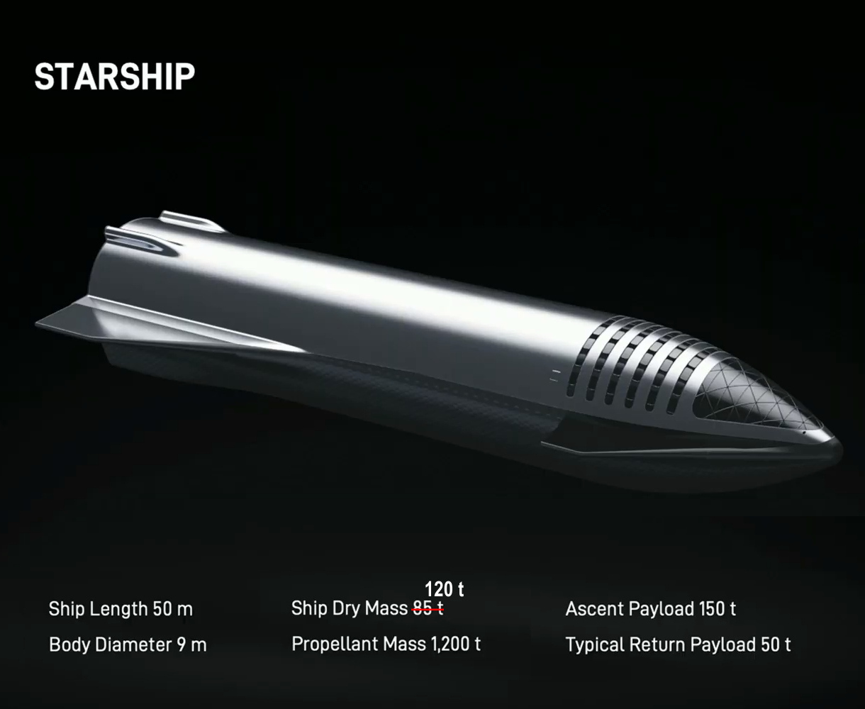 Starship | human Mars