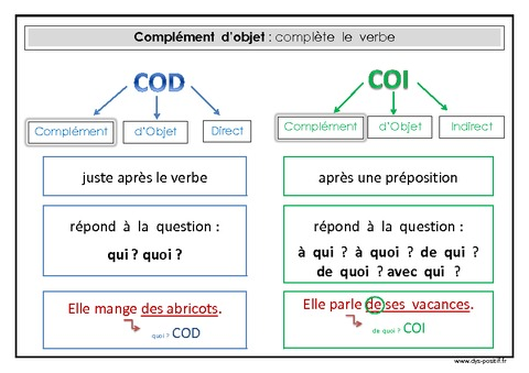 EN ROUTE avec ANDREA : Pronoms COD et COI