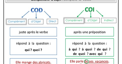EN ROUTE avec ANDREA : Pronoms COD et COI