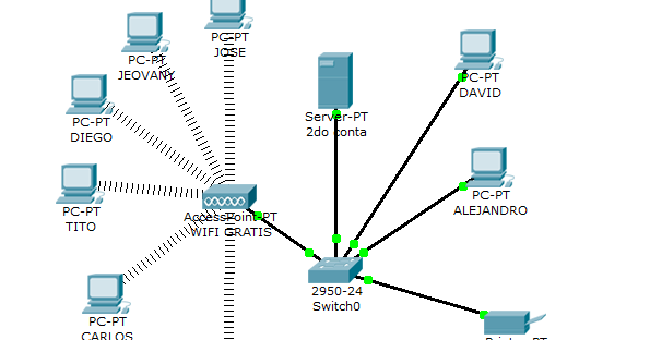 segundo BGU a contabilidad paquetes contables y tributables: deber de redes