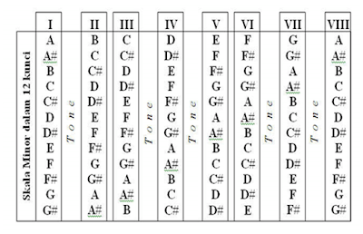 Kumpulan Kord Gitar Lengkap, Bagi Yang Belajar Gitar ~ MUSIK KITA
