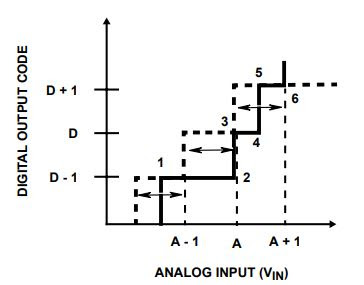TEKNIK ELEKTRO: Sensor Mekanis
