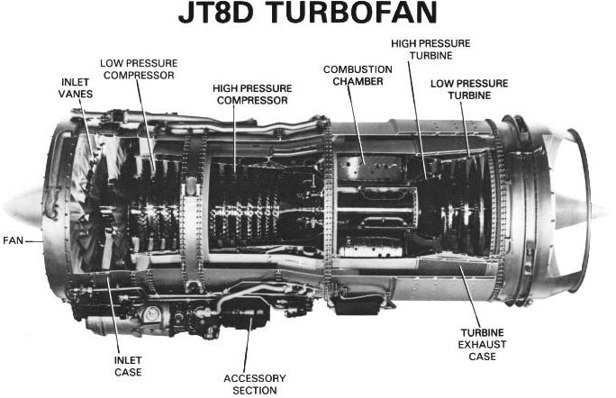 MECHANICAL ENGINEERING: JET ENGINES